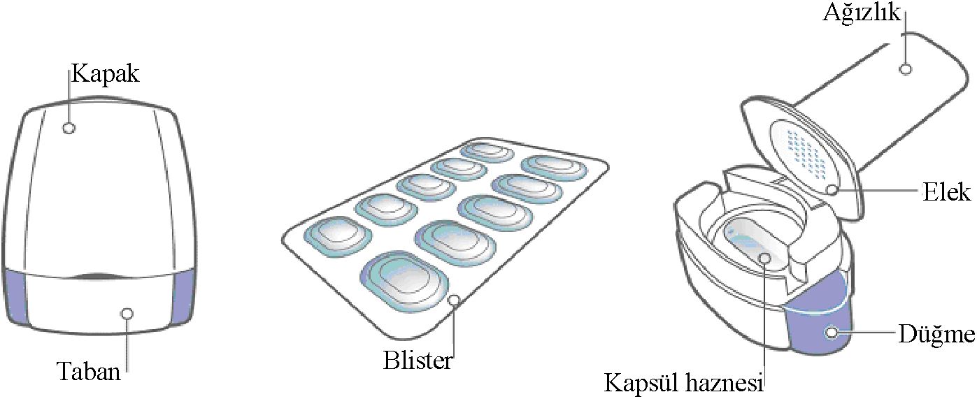 ARCAPTA 150 mcg 30 inhaler kapsül Saklanması